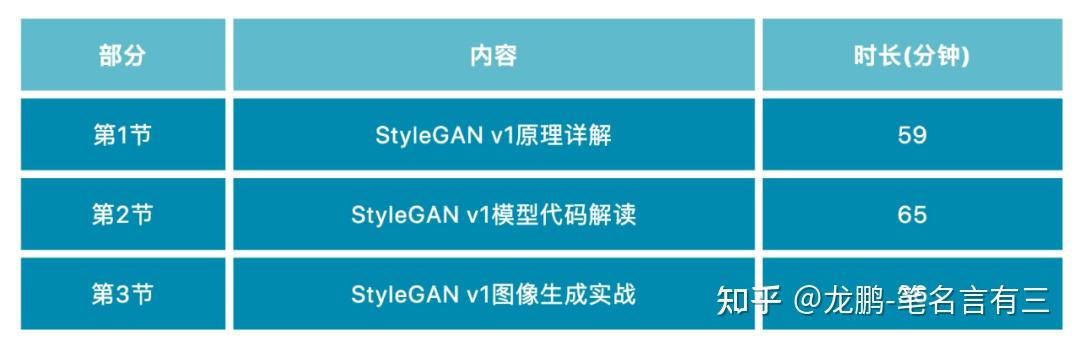 【项目实战课】StyleGAN人脸生成与年龄表情编辑：原理与实践 - 知乎