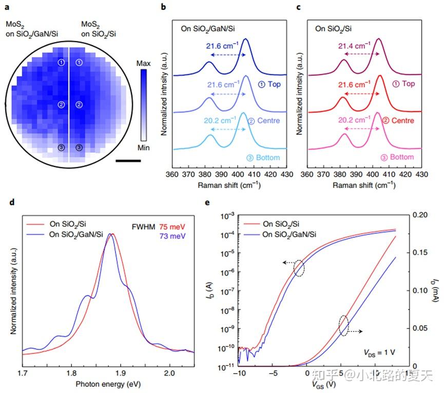 基于MoS2 TFT的全色彩micro-LED显示，登上最新Nat. Nanotechnology - 知乎