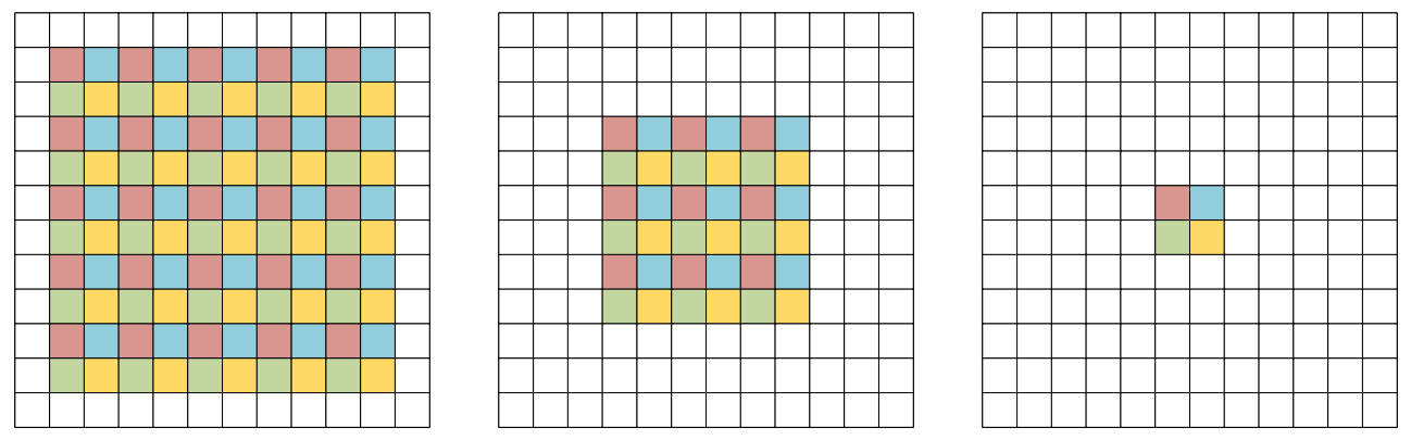 总结-空洞卷积(Dilated/Atrous Convolution) - 知乎
