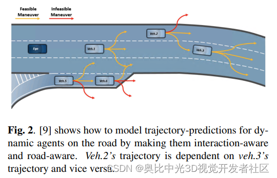 最新综述！基于视觉的轨迹预测有哪些？ - 知乎