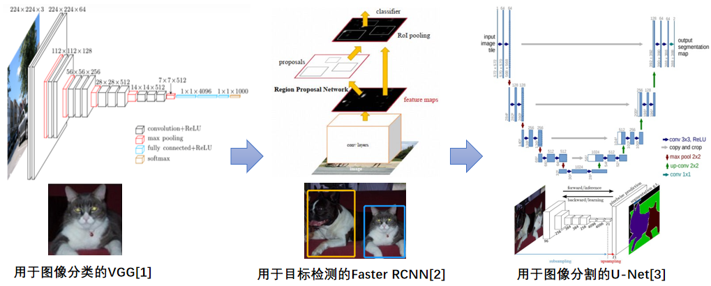 【文本检测】Character Region Awareness for Text Detection - 知乎