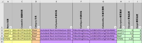 什么是COBie - 知乎
