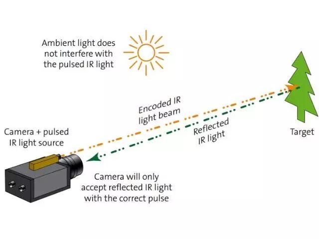 VSLAM小科普 - 知乎