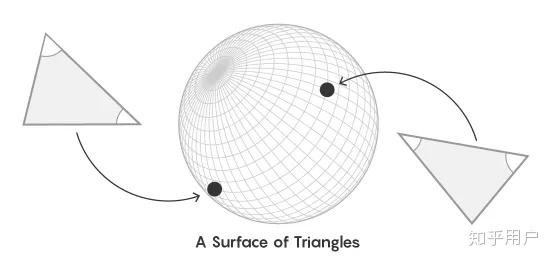 构建数学和物理基础的范畴论：用「等价」取代「相等」丨众妙之门 - 知乎