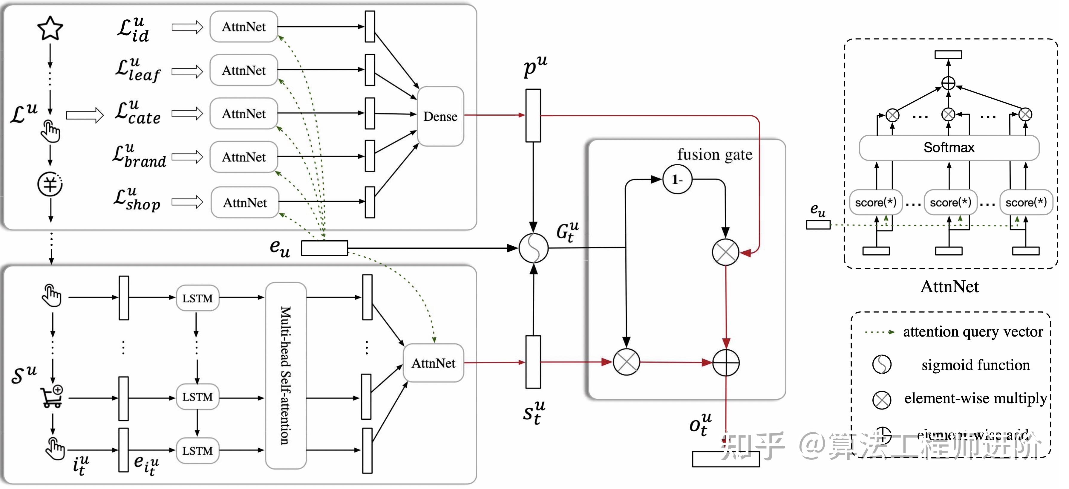 SDM原理解读与工程实践 - 知乎