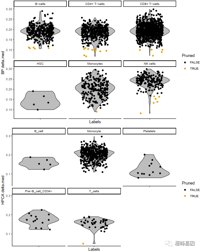 SCS【6】单细胞转录组之细胞类型自动注释 (SingleR) - 知乎