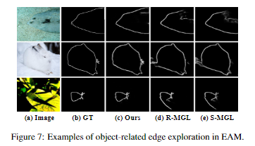 IJCAI 2022 | BGNet：利用边界引导的伪装目标检测模型 - 知乎