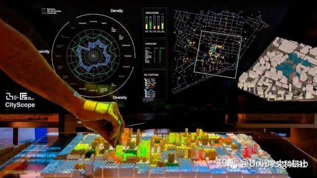 实验室干货 | 建筑类实验室揭秘之——MIT-Media Lab City Science实验室 - 知乎