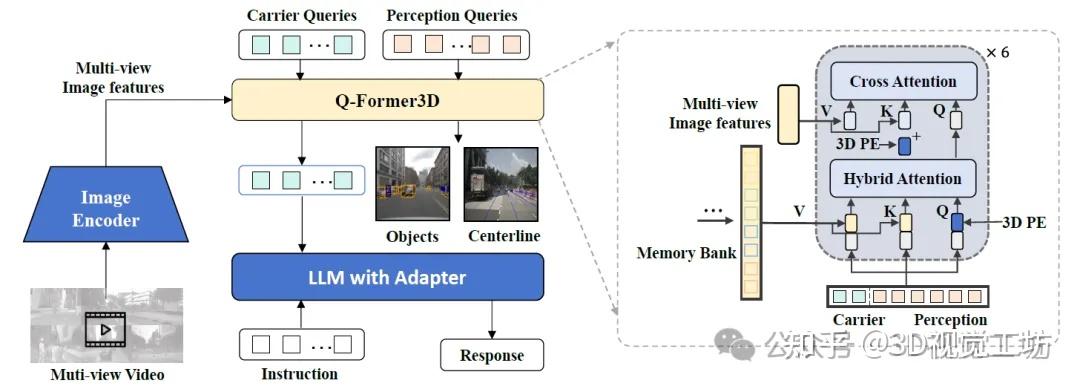 NVIDIA最新开源！OmniDrive：结合大模型推进自动驾驶3D感知、推理、规划！ - 知乎