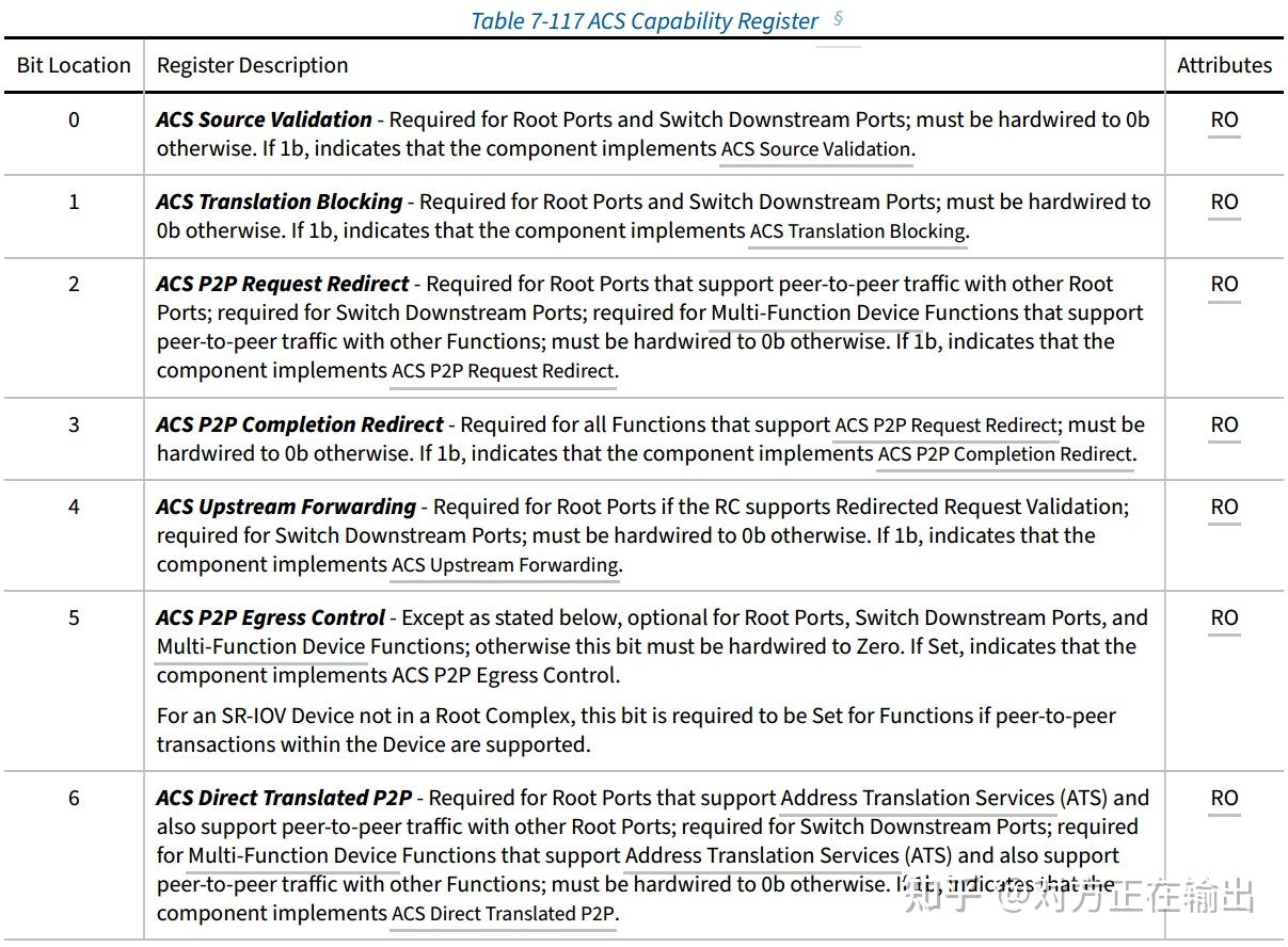 PCIe协议学习-Access Control Services（2） - 知乎