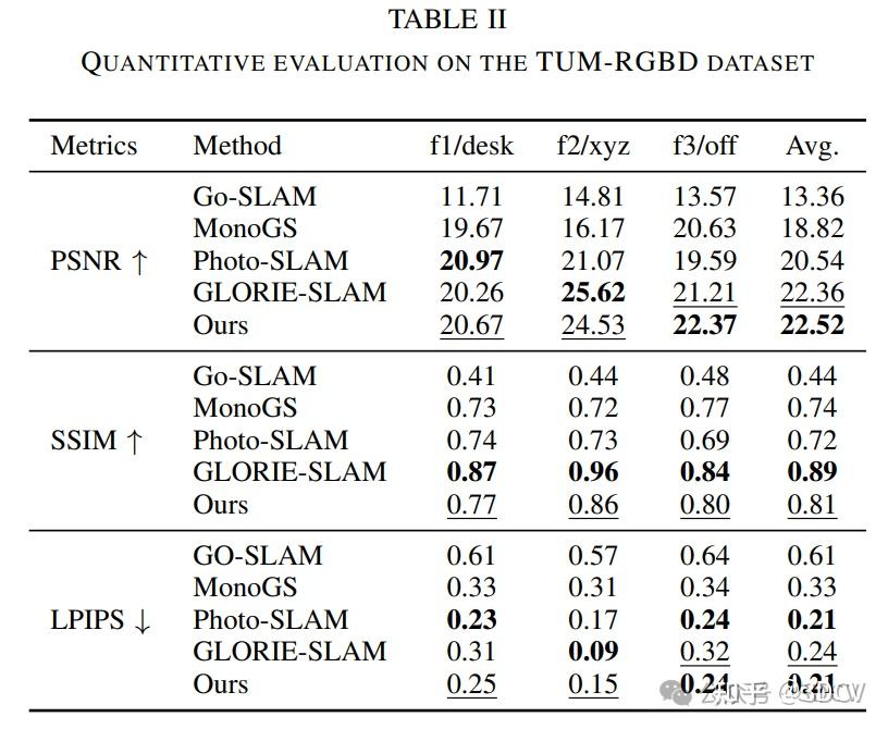 MVS和3D GS选哪个？KAIST开源MVS-GS：全都要才能达到更高质量！ - 知乎