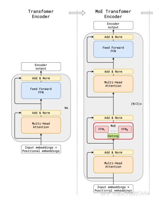 大语言模型结构之：浅谈MOE结构 - 知乎