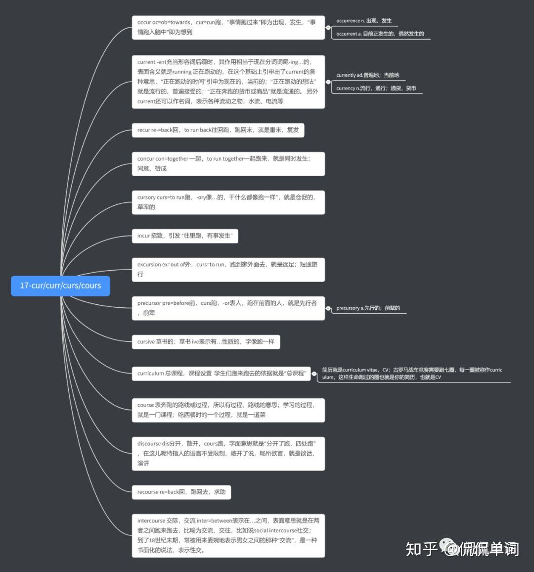 【侃侃单词】词根词缀记单词-cur/curr/curs/cours - 知乎