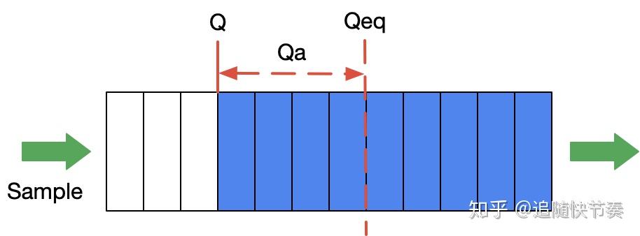QCN拥塞控制算法 - 知乎
