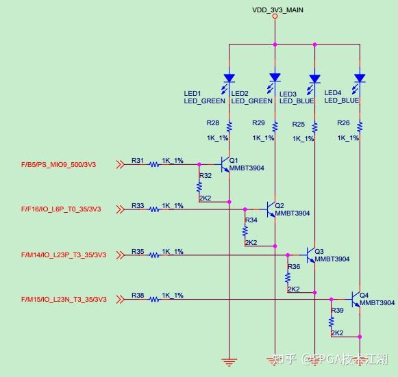 Fpga系统性学习笔记连载day5 Xilinx Zynq7000系列 Ps、pl、ps Pl基本开发流程之pl端篇 知乎