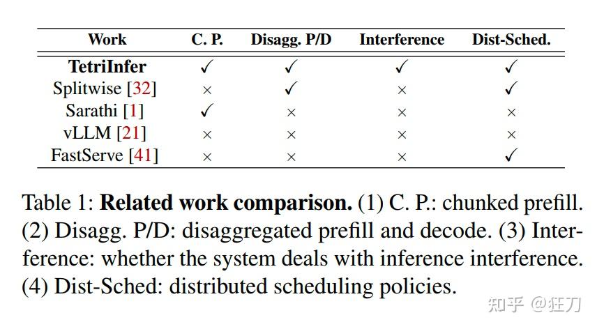 Inference without Interference:Disaggregate LLM Inference for Mixed ...