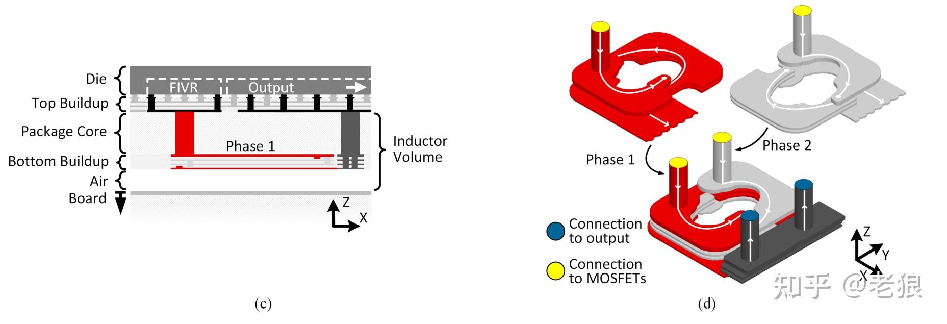 为什么最新的CPU中，全集成电压调节模块FIVR又回来了？它带来什么好处？