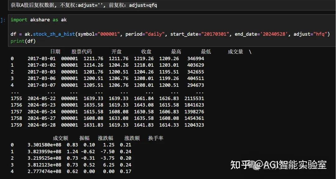 akshare批量获取etf并保存到csv的源码 | 策略榜单，最高年化收益434%，夏普5.16，回撤10%，附代码包下载 - 知乎