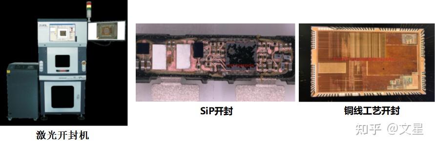 SiP（系统级封装）失效分析方法 - 知乎