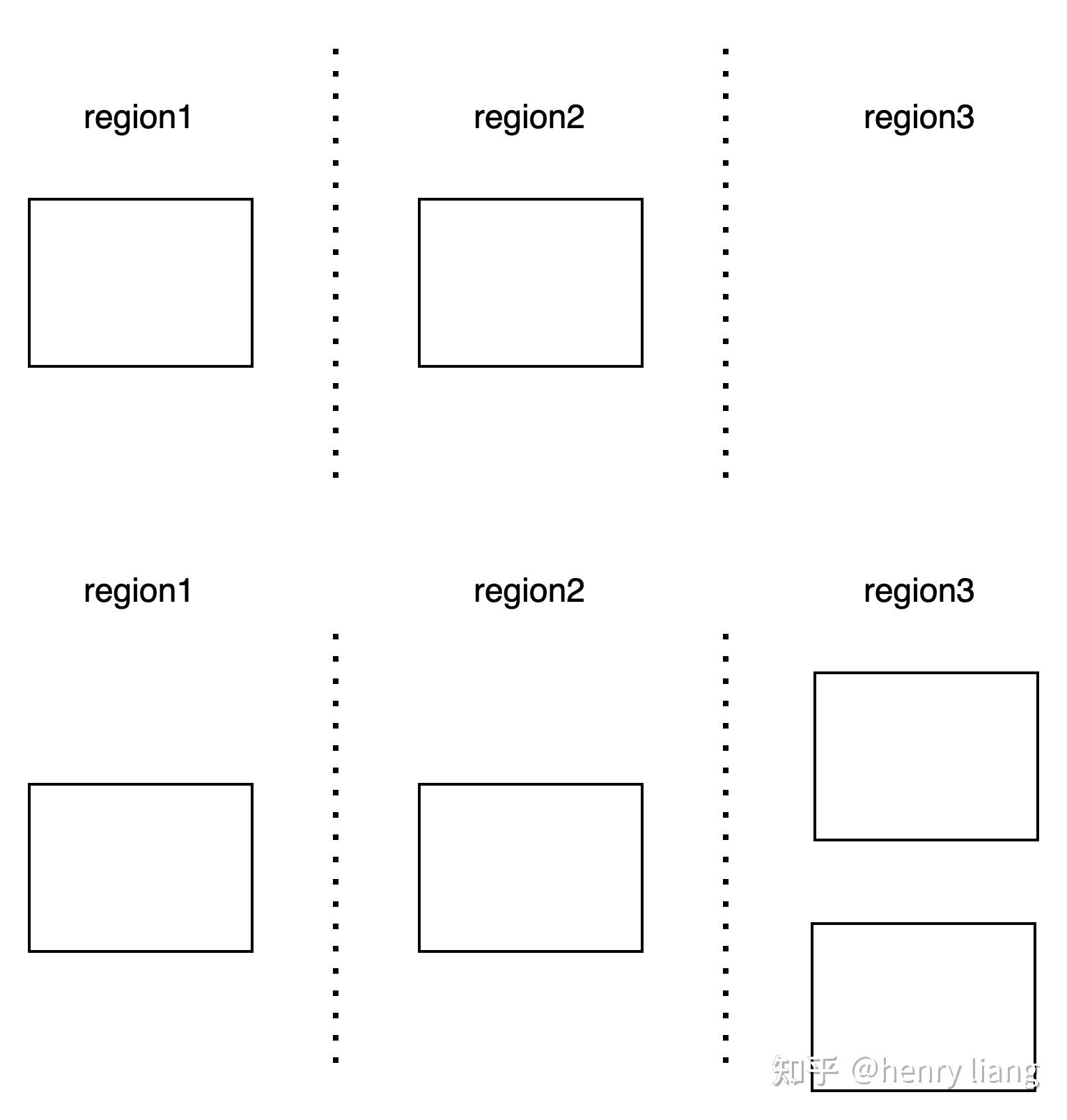 CockroachDB: The Resilient Geo-Distributed SQL Database - 知乎