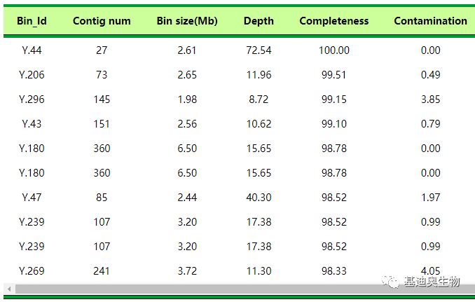 拿到Bin以后，会用才是高级分析！ - 知乎
