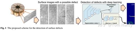 深度学习实现缺陷检测算法汇总 - 知乎