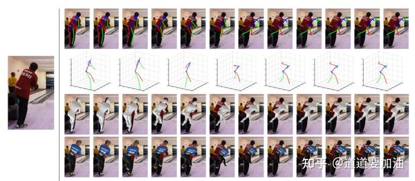 【人体姿势预测第一篇】Forecasting Human Dynamics from Static Images（CVPR2017） - 知乎