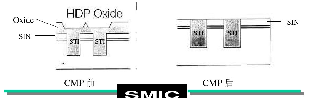 FinFET的原理与工艺 - 知乎