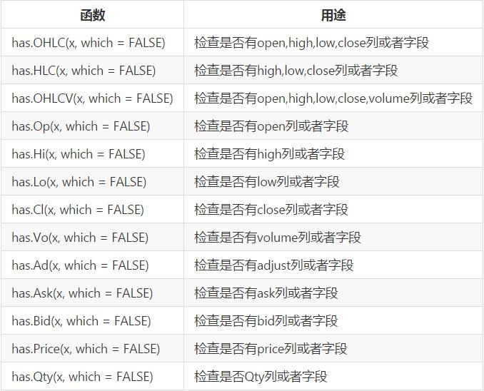 Quantmod Tutorial：数据处理（二） - 知乎