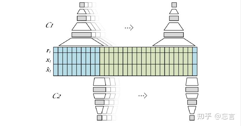 Robust Motion In-betweening - 知乎