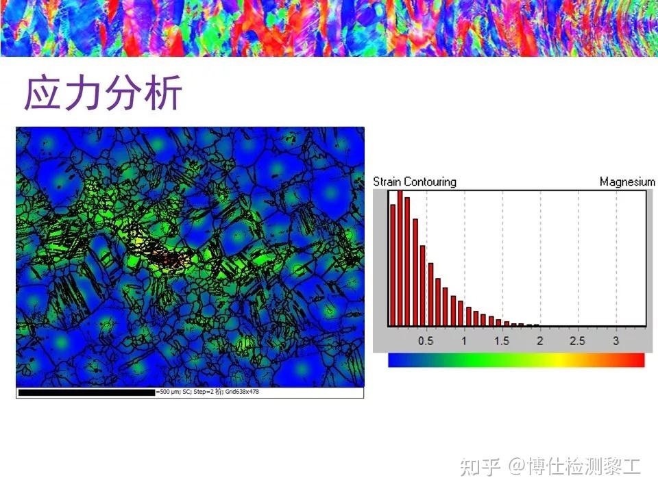 三分钟看懂EBSD测试，建议收藏！ - 知乎