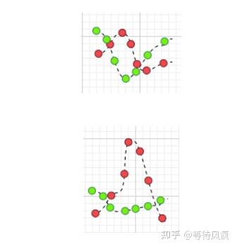 格拉姆矩阵Gram matrix - 知乎