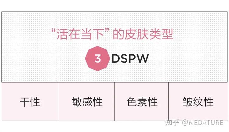 要护肤先分型Vol.3 | “活在当下”的DSPW - 知乎