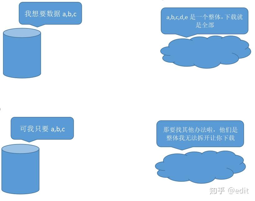 第一天——初识爬虫 知乎 