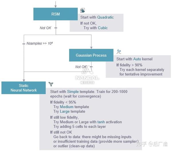 技术分享 | Simcenter ROM Builder应用介绍之基于静态样本的ROM - 知乎