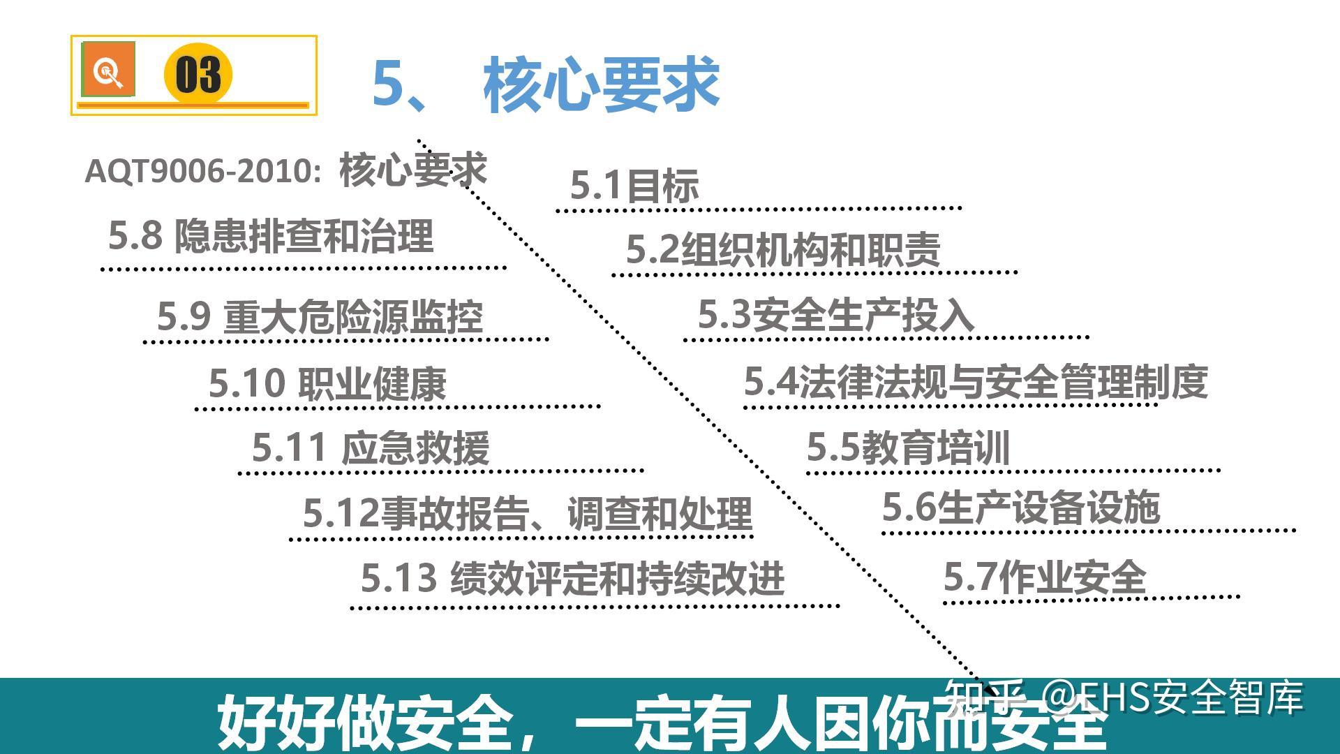 企业安全生产标准化基本规范(GBT 33000-2016)解读 - 知乎