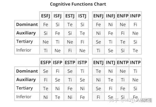 如何知道自己的MBTI类型（Part I) - 知乎