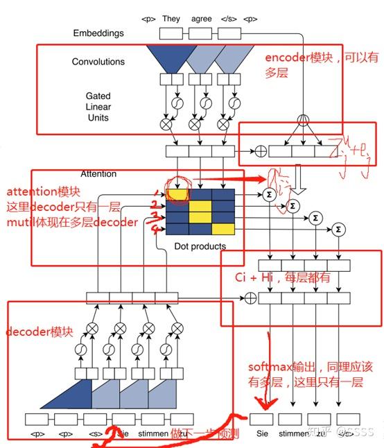 论文笔记 ConvS2S:Convolutional Seq to Seq Learning - 知乎