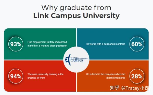 Link Campus University 联合校园大学 - 知乎