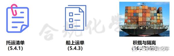 镍氢电池属于危险货物吗？ - 知乎