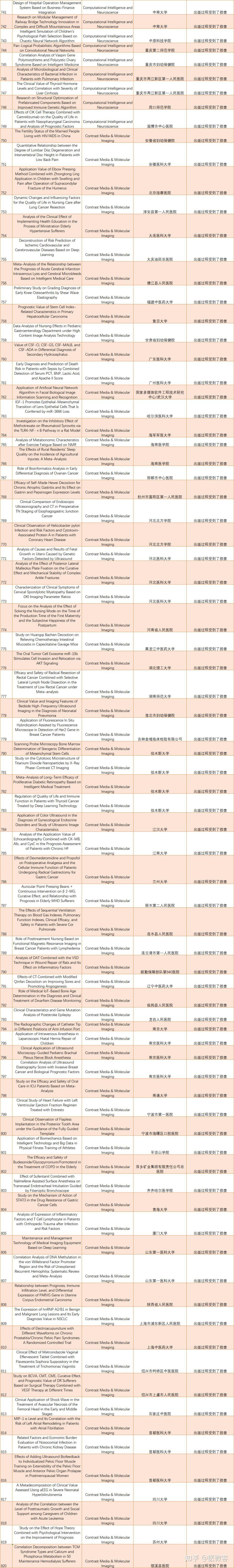Hindawi撤稿中国学者2174篇！首医大、浙大、交大、苏大等居多 - 知乎