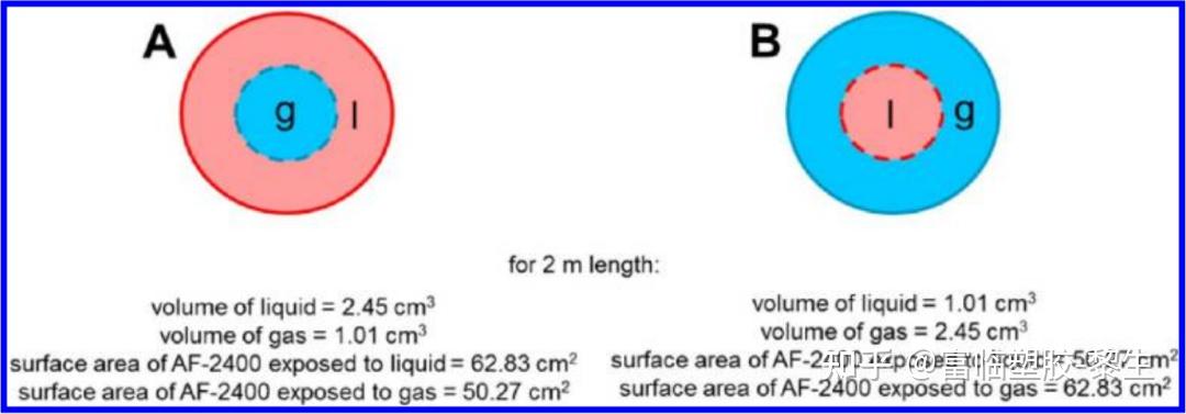 Biogeneral：使用 Teflon AF-2400管管式反应器放大气体连续流动工艺：在线滴定和用氨合成法奈替唑 - 知乎