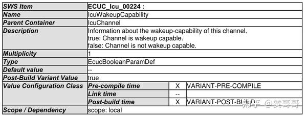 Autosar Mcal Icu输入捕获 知乎