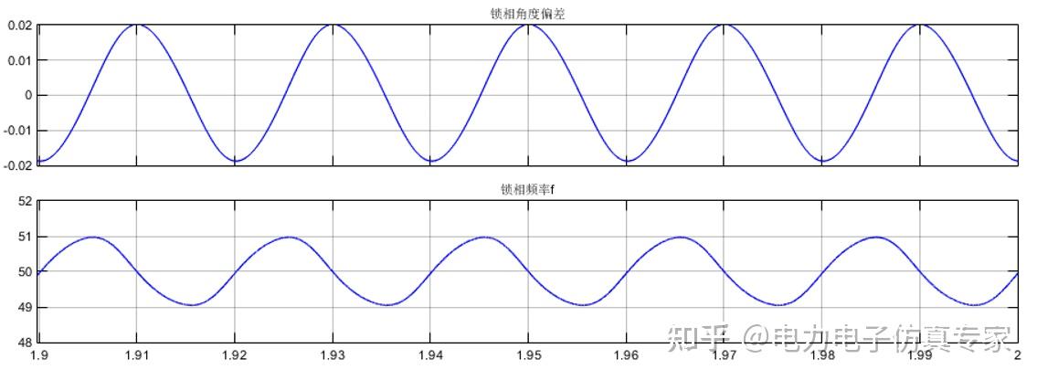 单相锁相环（二）基于三阶广义积分器的单相锁相环（TOGI-PLL）的MATLAB/Simulink仿真 - 知乎