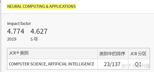 读博阶段第一篇？这本JCR Q1的领域知名SCI期刊，年发文量700+，国人发文近四成 - 知乎