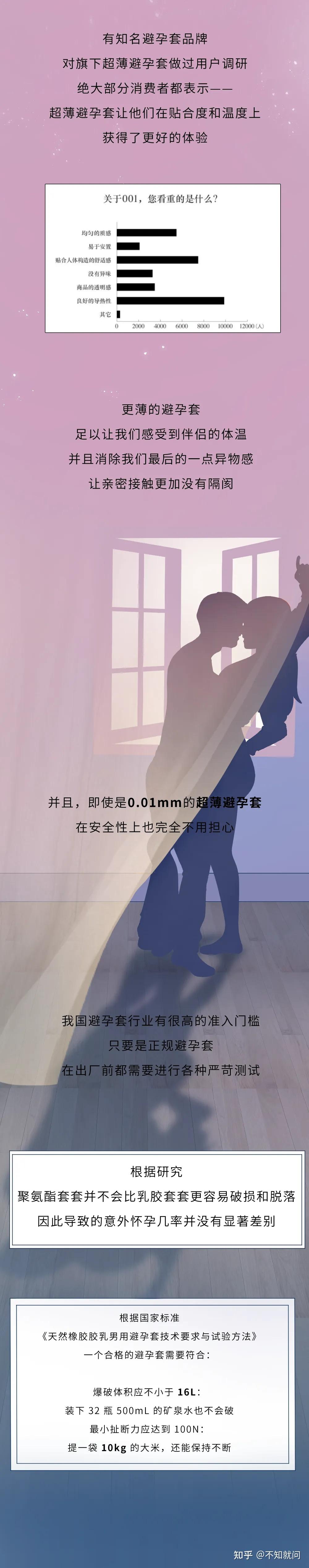 避孕套真的越薄越好吗 知乎