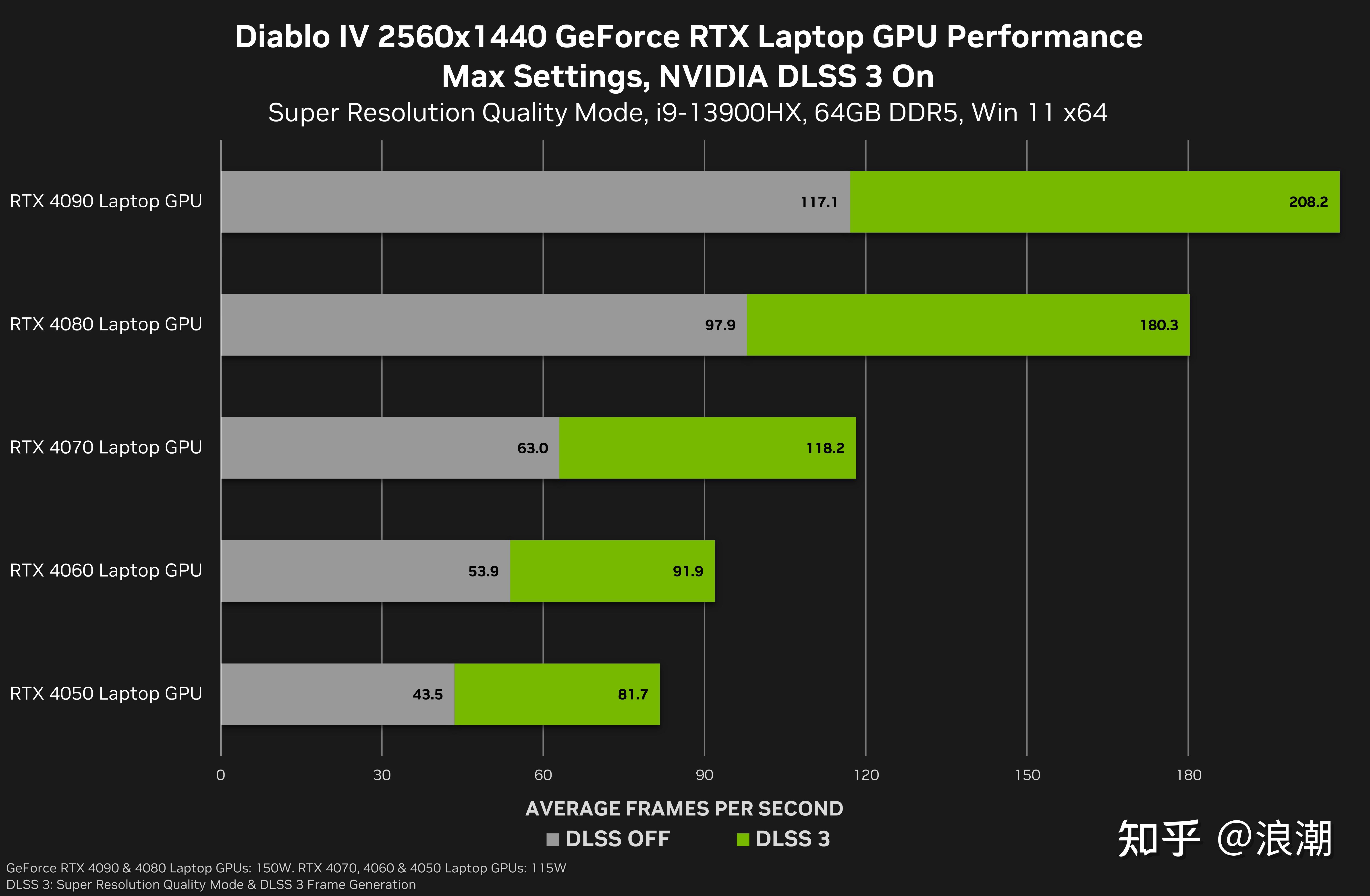 RTX 40系游戏本选购攻略，2025高性价比笔记本电脑推荐 - 知乎