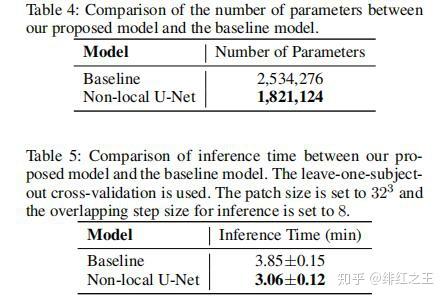 【论文篇】【1】详解Non-local U-Nets - 知乎