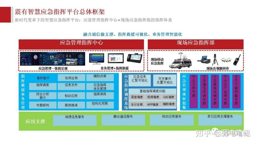 智慧应急解决方案 - 知乎