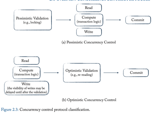 Introduction to OCC: Part 1 - 知乎